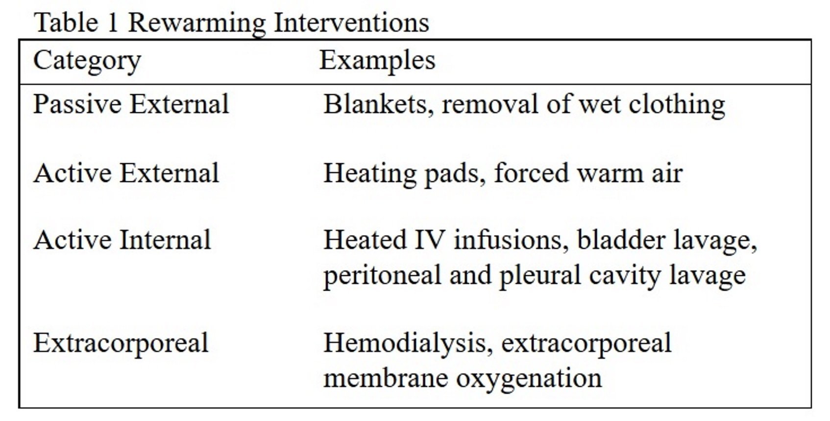 A Case and Discussion of Accidental Hypothermia in the Setting of ...